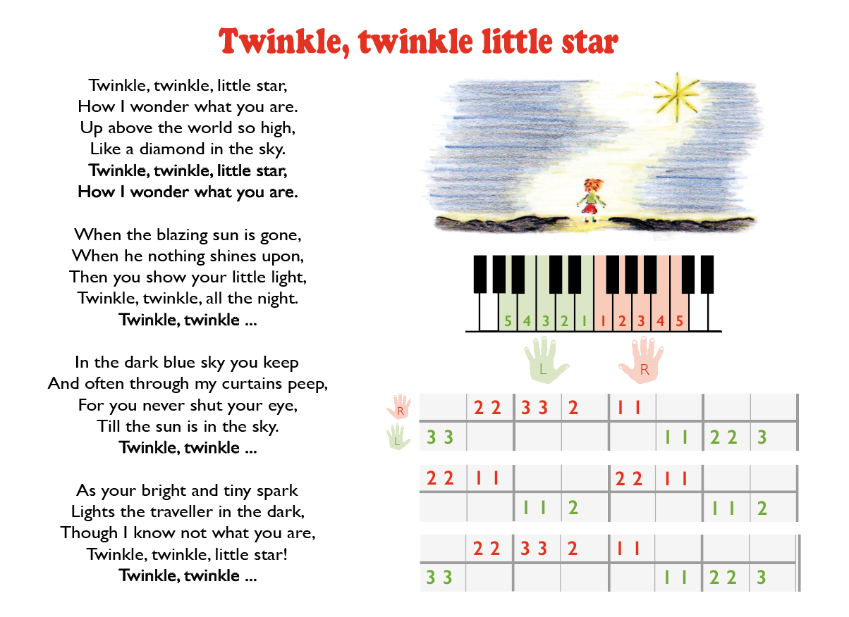 Piano music for beginners – No Notes piano music